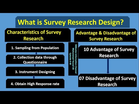 Survey Research Design, Characteristics, advantage and disadvantage 5 Minutes Information Ch Ep # 49