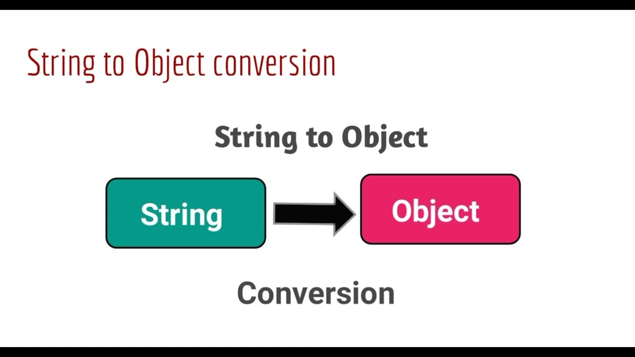 String to Object conversion in java | How to convert string to object in java