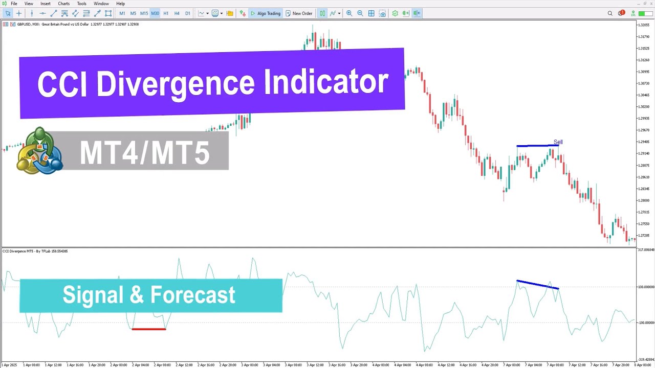 Understanding the CCI Divergence Indicator for MetaTrader 4/5 | Galaxy.ai