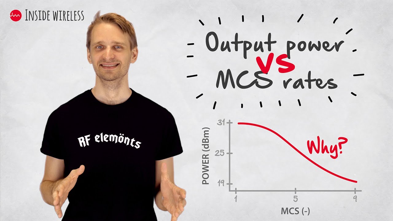 Inside Wireless: MCS index VS Output Power