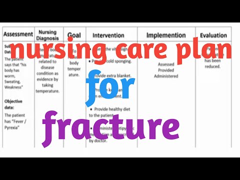 ll nursing care plan ll on fracture ll #nursing #shyam nursing classes
