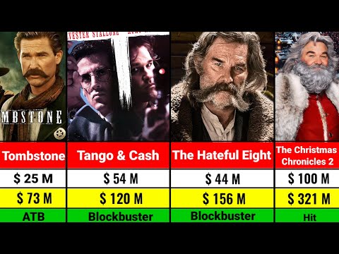 Kurt Russell All Hits and Flops Movies List | Kurt Russell All Movies Verdict