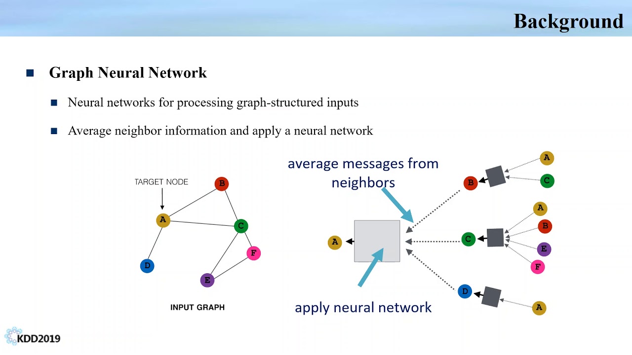 Metapath-guided Heterogeneous Graph Neural Network for Intent Recommendation