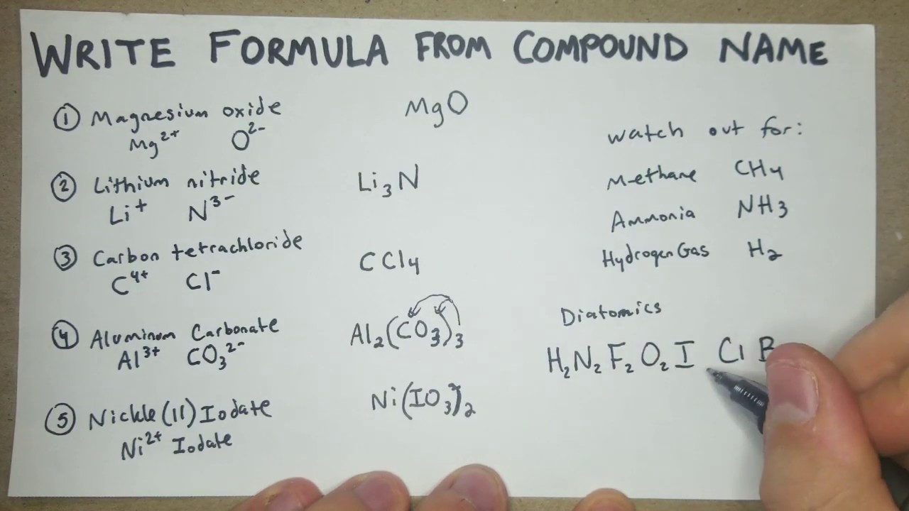 Mastering Chemical Formulas: A Guide to Writing Compounds from Names | Galaxy.ai