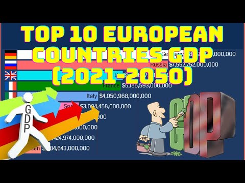 Top 10 European Countries GDP (2021 - 2050) | #GDP