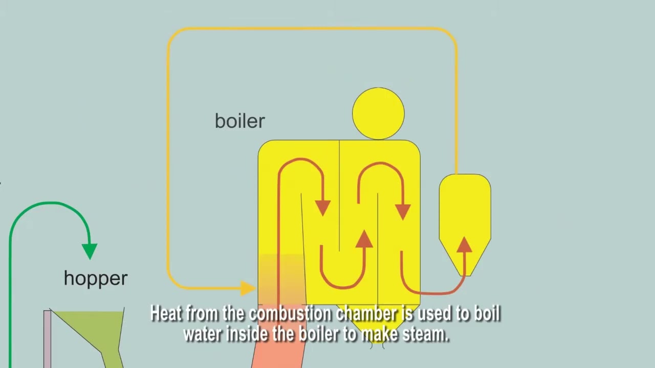 Making Energy from Waste
