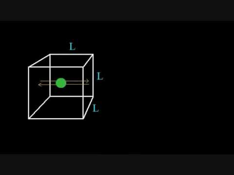 derivation of ideal gas law