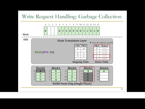 Modern Solid-State Drives (SSDs) - Lecture 6: Address Mapping and Garbage Collection (Fall 2022)