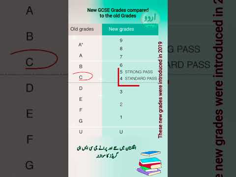 GCSE Results 2024 | Grades explained #gcse #grades #newgrades