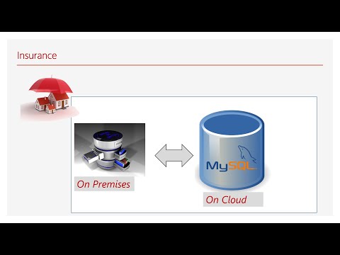 Part 8 - (SAA-C02) AWS Solution Architect Associate - Certification Questions with Explanations