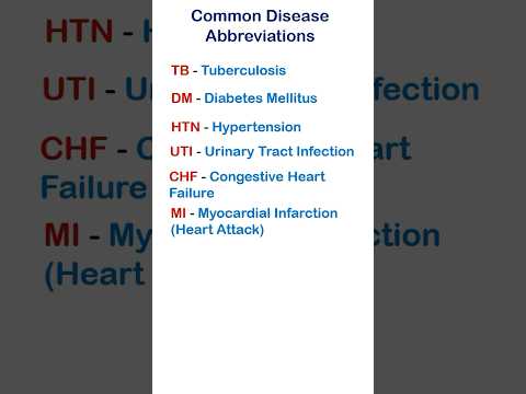 Top 10 Common Disease Abbreviations Every Med Student Should Know! 🧠🩺 Set 1