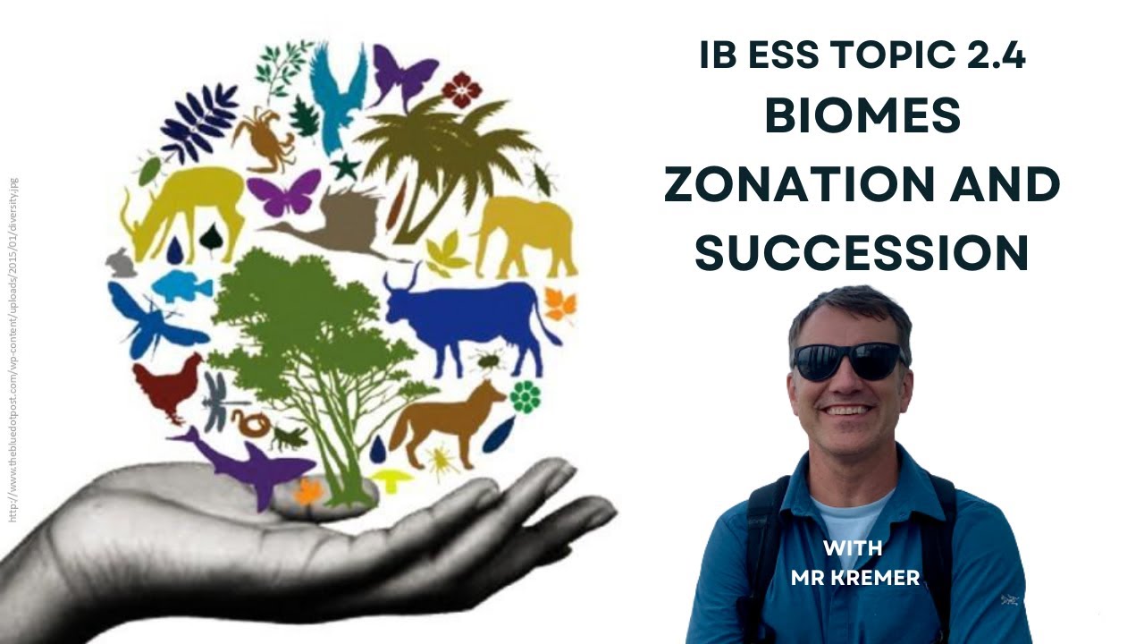 Perubahan ekosistem - ESS 2.4 Zonasi bioma suksesi