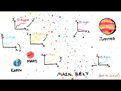 What Are Asteroids Made Of?