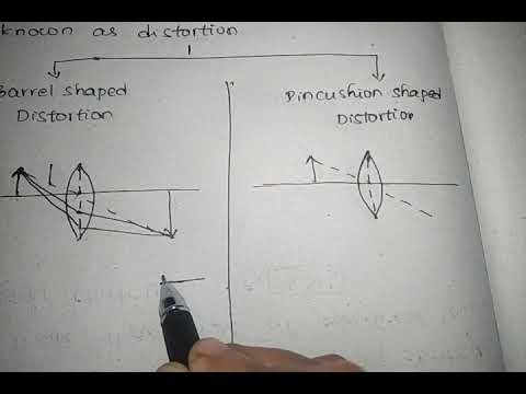 Distortion in Telugu