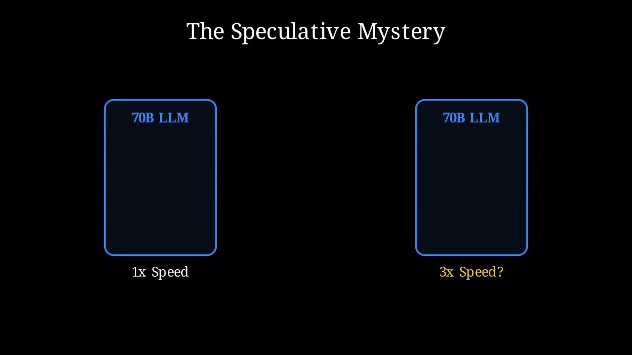 What is Speculative Decoding ?