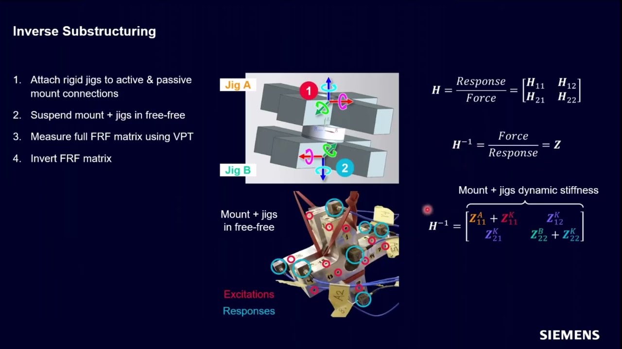 Virtual Prototype Assembly: Mount Characterization