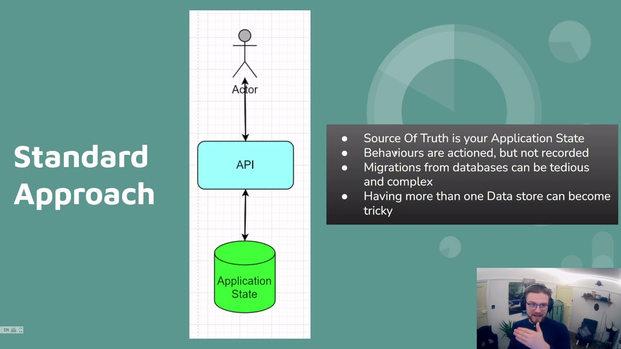 Event Sourcing in Typescript / NodeJs Applications