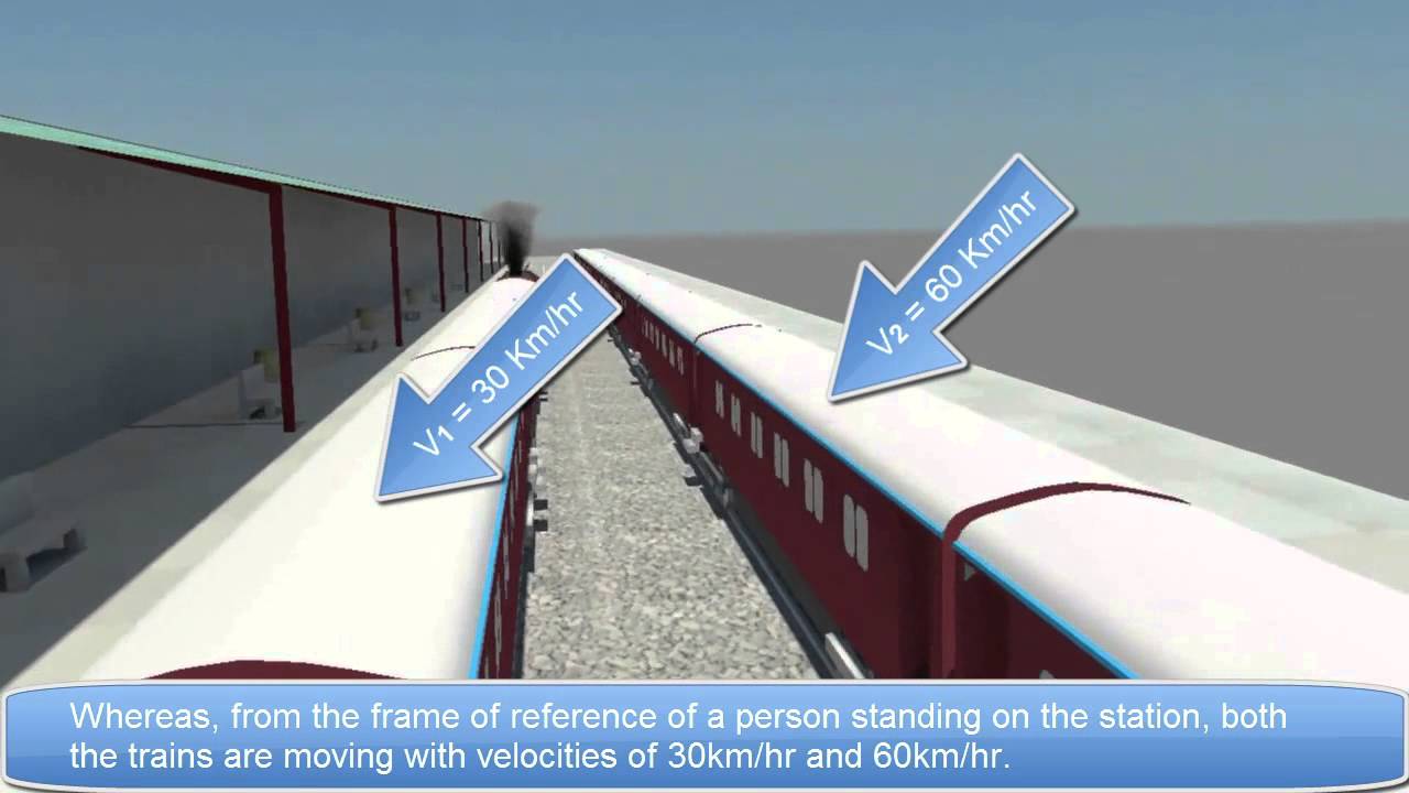 Relative Motion of Objects