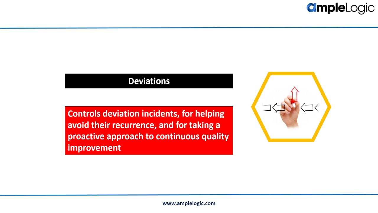 Web Based Quality Management (QMS) & its Modules