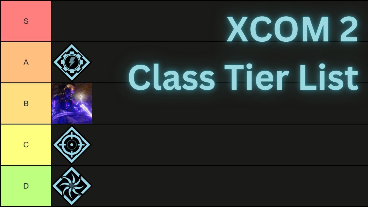 XCOM 2: War of the Chosen Class Tier List Analysis | Galaxy.ai