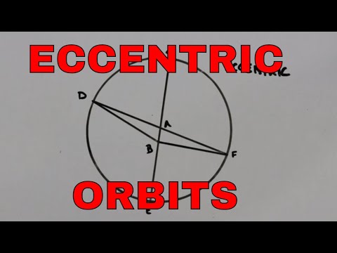 "Eccentric" in Astronomy