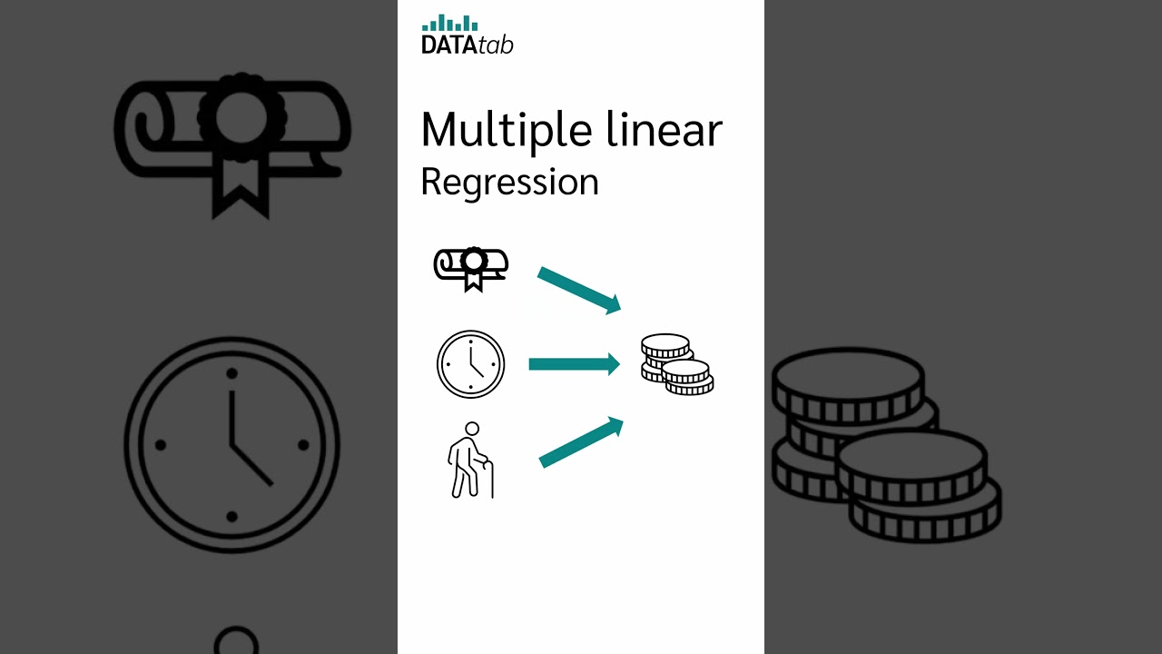 Regression Analysis - Linear, Multiple and Logistic Regression