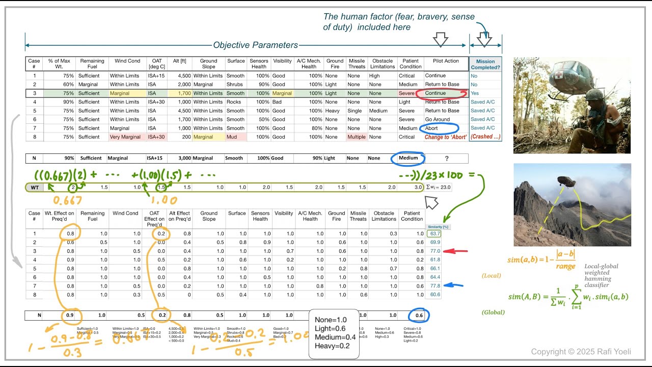 Introduction to Case Based Reasoning (CBR)