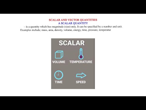 scalar and Vector quantities