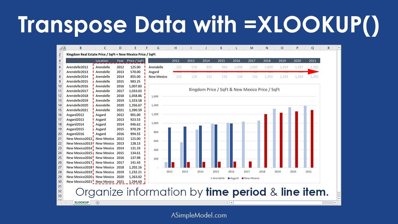 Excel: Transpose Column to Row by Line Item and Time Period