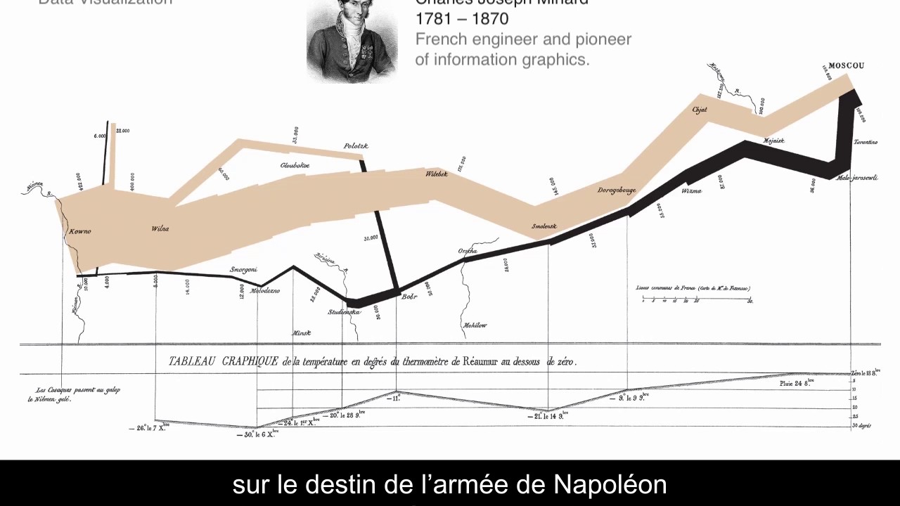 34 Data Visualization: A Brief History of Maps, Time Series, and Charts (FR)