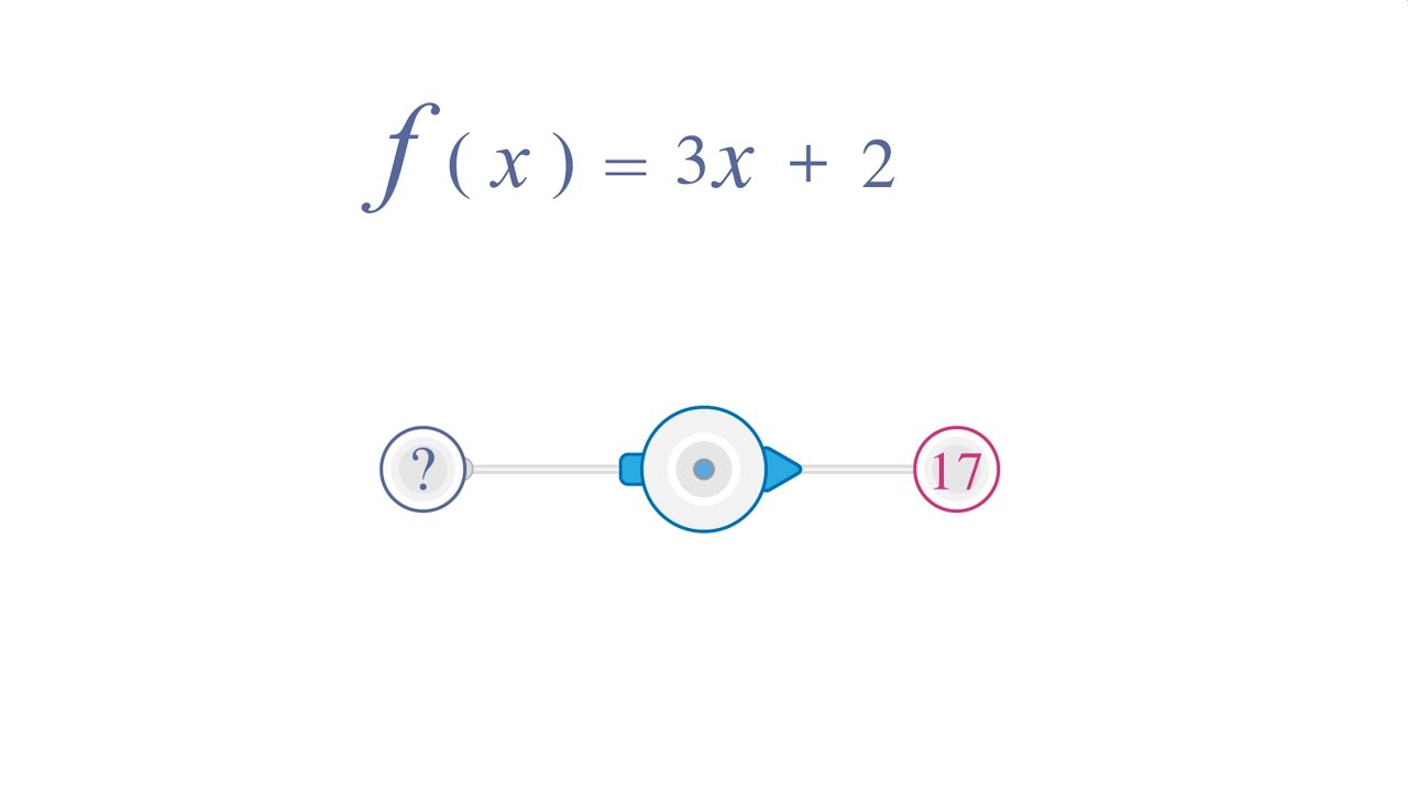 Les Fonctions : Épisode 4 :  Calcul de l'entrée