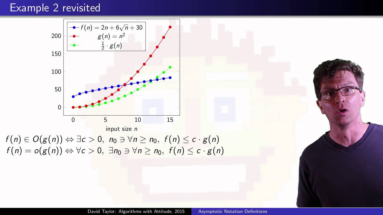 Asymptotic Notation:  Definitions