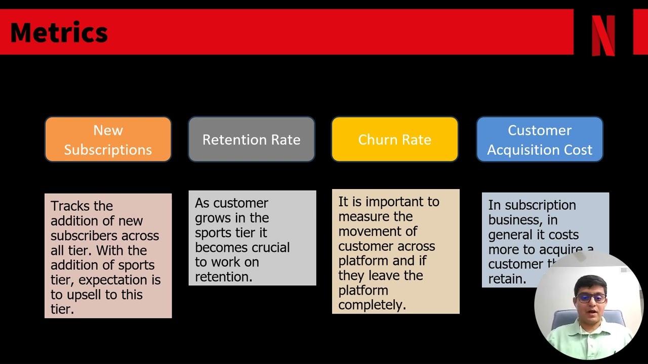 MGT 660 Strategic Management Extended Executive Summary - Netflix