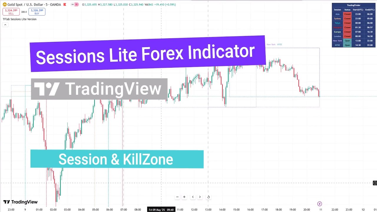 Understanding the Sessions Lite Forex Indicator on TradingView | Galaxy.ai
