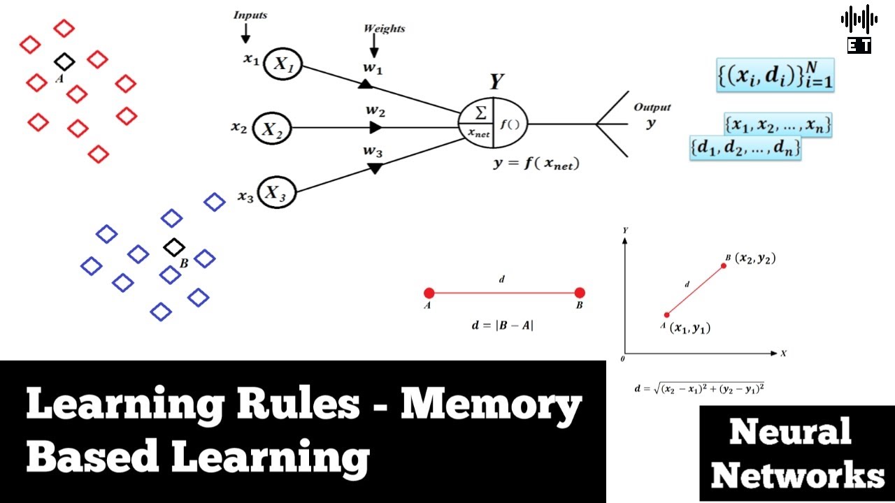 Understanding Memory Based Learning in Neural Networks | Galaxy.ai