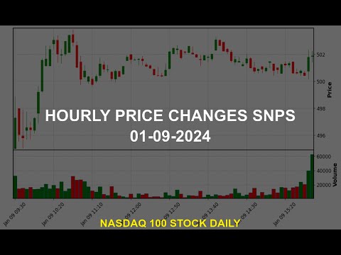 Synopsys, Inc. SNPS Stock Price Analysis Today