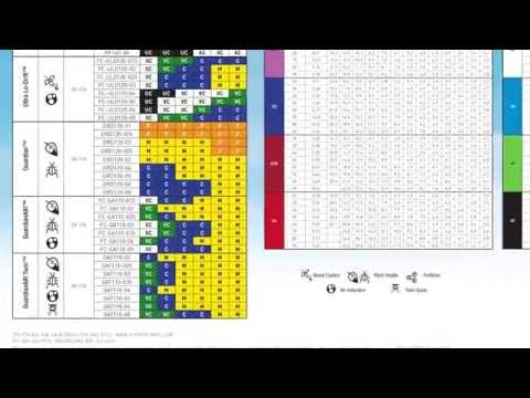 How to Read a Chemical Label