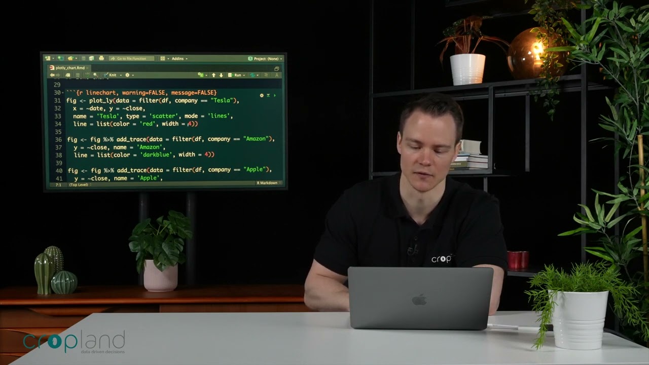 Creating interactive charts with Plotly