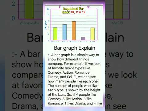 Bar chat📊 Explanation writing for class (10,11 &12 ) #seeclass10