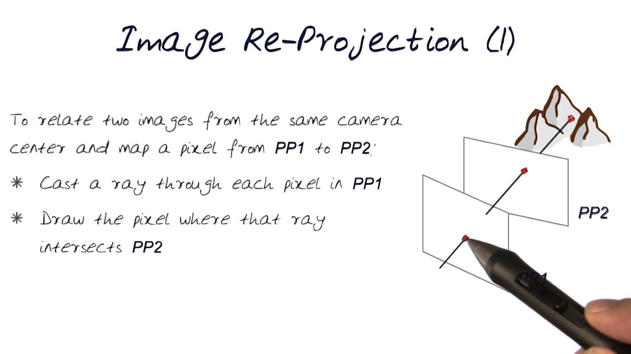Image reprojection