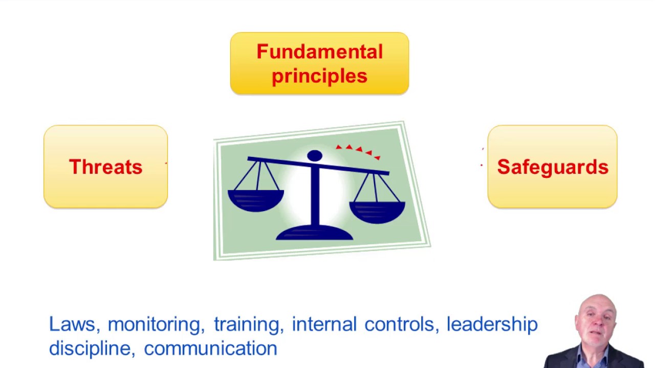 CIMA BA4 CIMA’s Code of Ethics