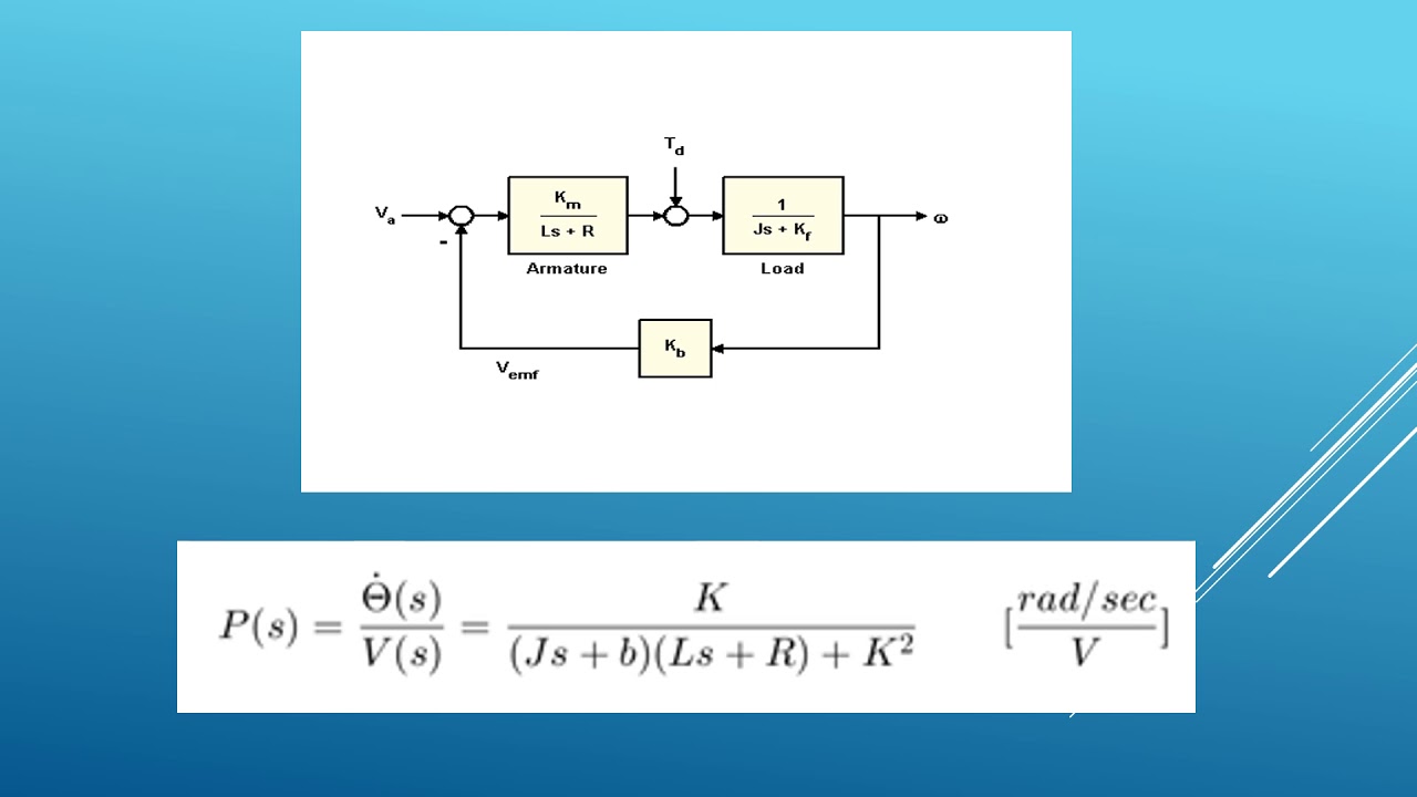 Modeling And Control design of a Dc motor