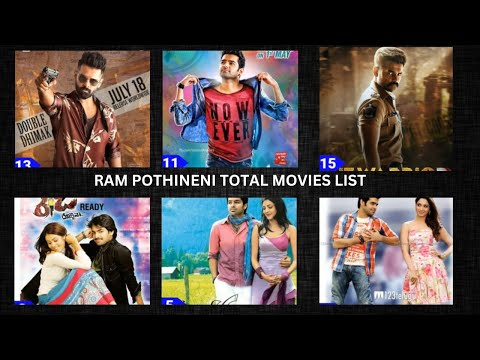 Ram Pothineni Hits and Flops Movies list | Boyapati RAPO | Skanda | Six Shows