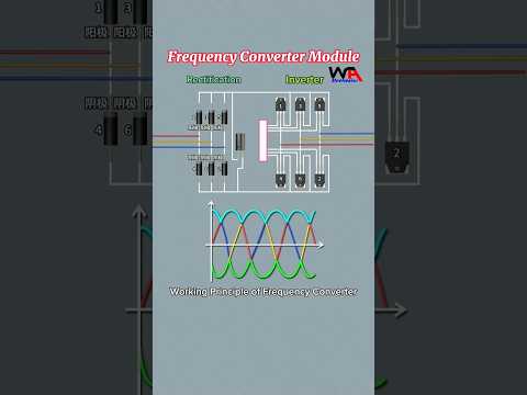 Frequency Converter Drive Working Principle #vfd #electricalwork #diyelectronics