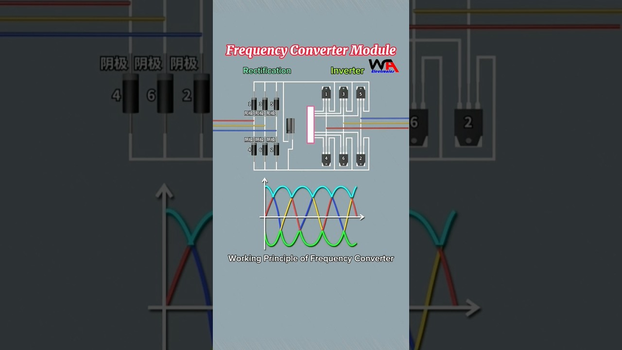 Frequency Converter Drive Working Principle #vfd #electricalwork #diyelectronics
