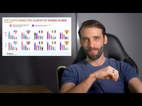 What's The Best Dating App In Your Country?