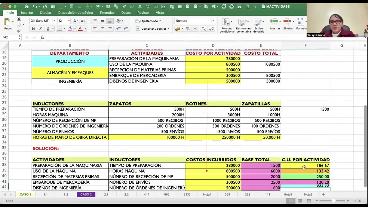 COSTEO ABC- CASO PRÁCTICO BÁSICO