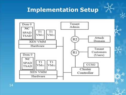 Cloud Computing as a security model video,ppt