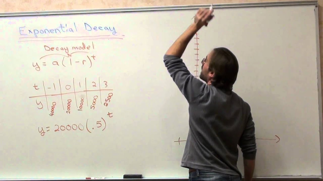 Free Math Lessons Exponential Decay Graph