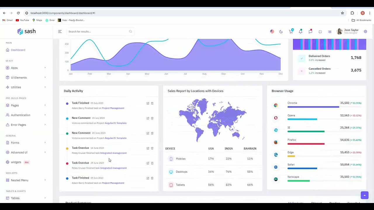 Installation process of Sash NextJs Javascript - React-bootstrap Admin Dashboard Template